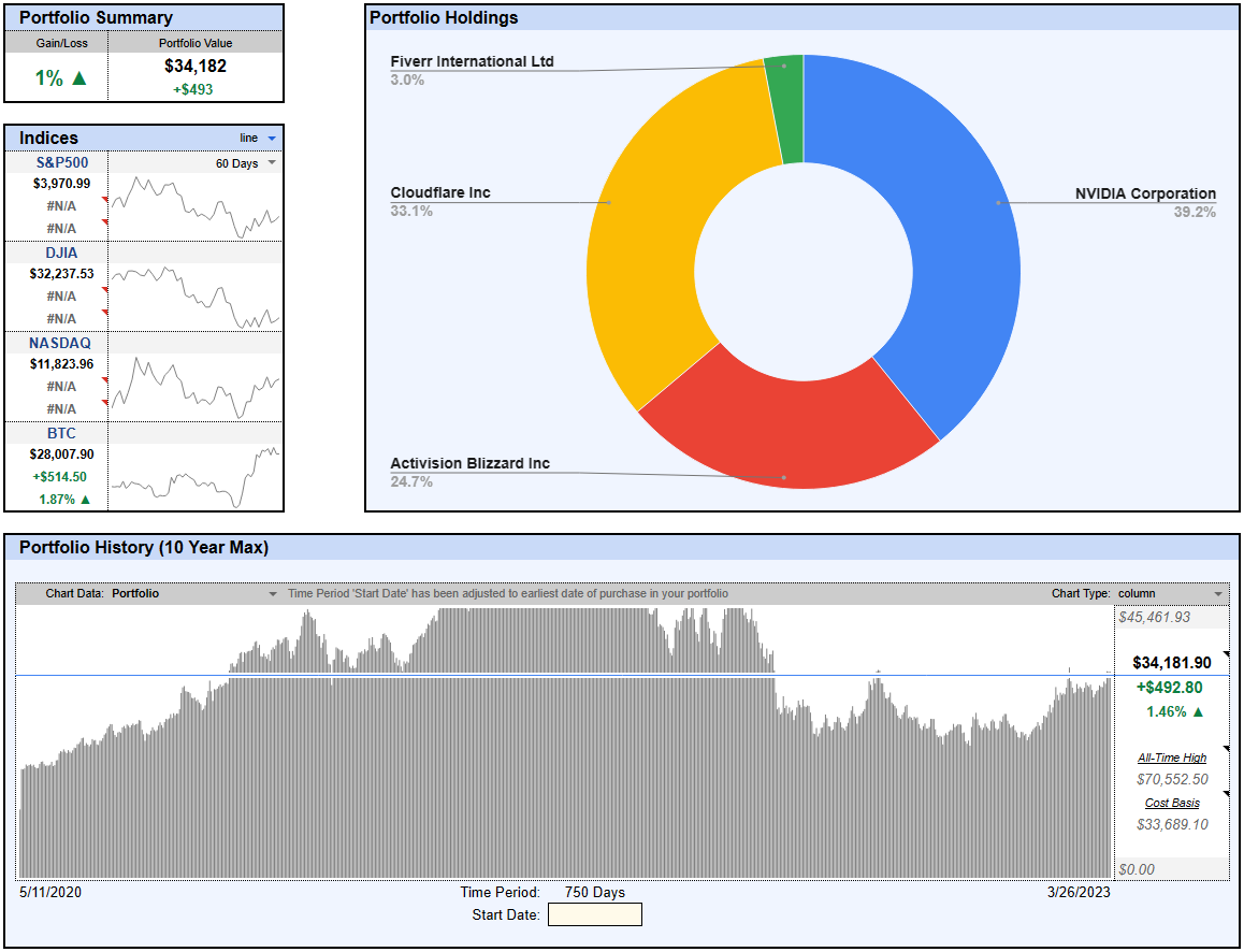 Use ImportJSON To Pull Data From Yahoo Finance Into Google Sheets Trouden